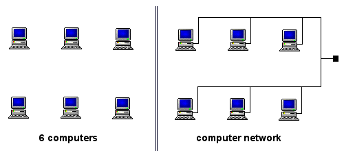 Connectionism: An Introduction (page 1) - The Mind Project