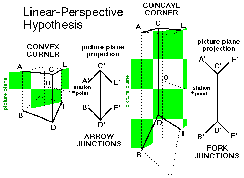Introduction to Visual Illusions